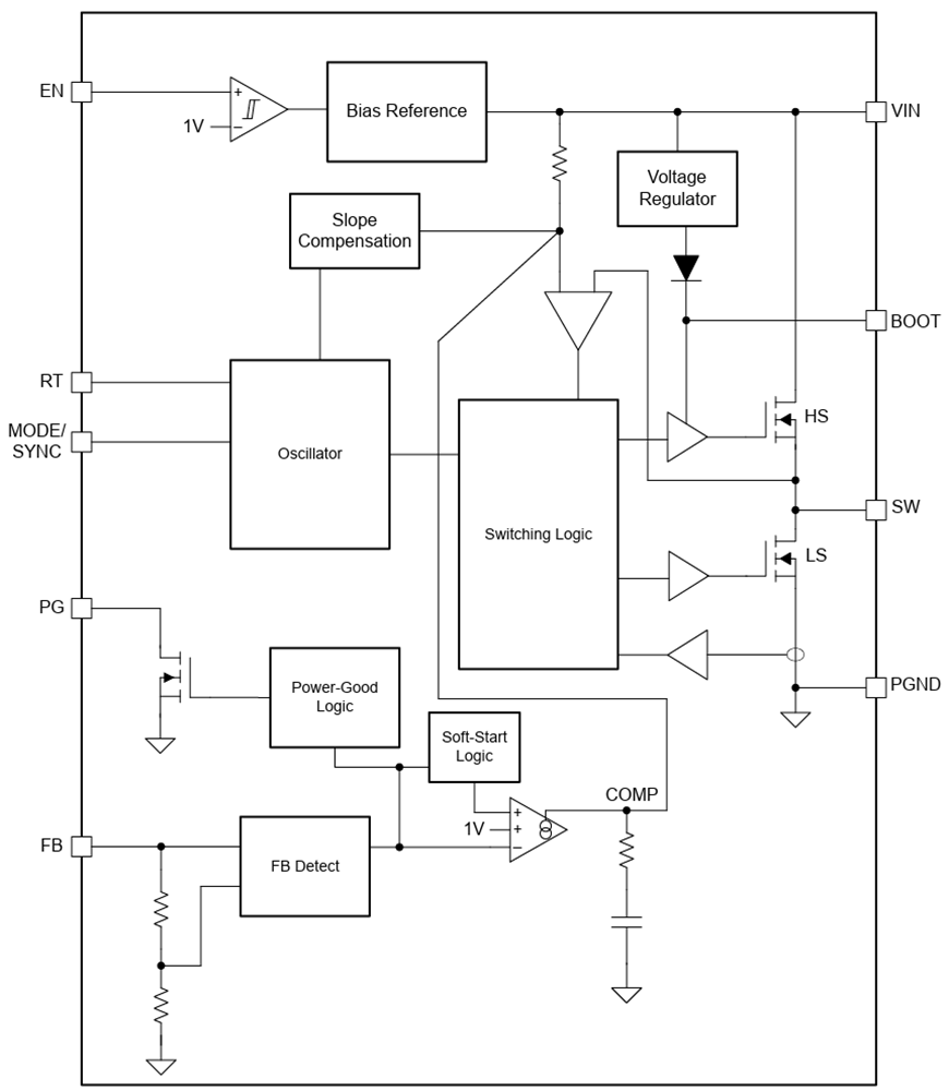 LMR60460-Q1 Synchronous Buck Converter - TI | Mouser